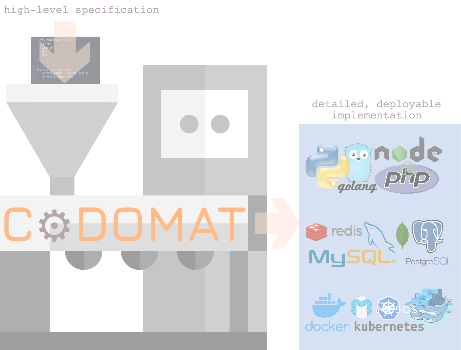 Codomat The Code Machine